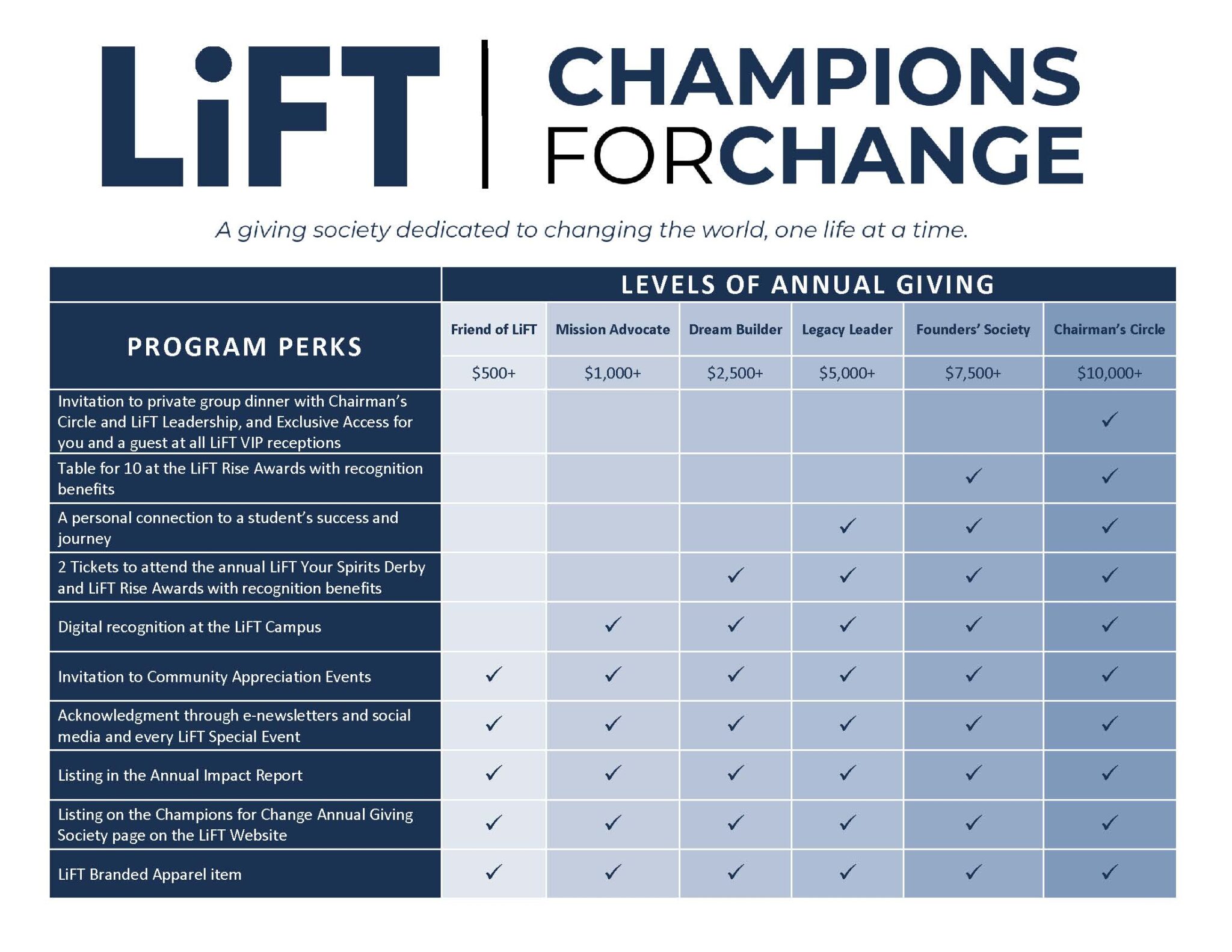 Champions for Change Giving Society - LiFT FL